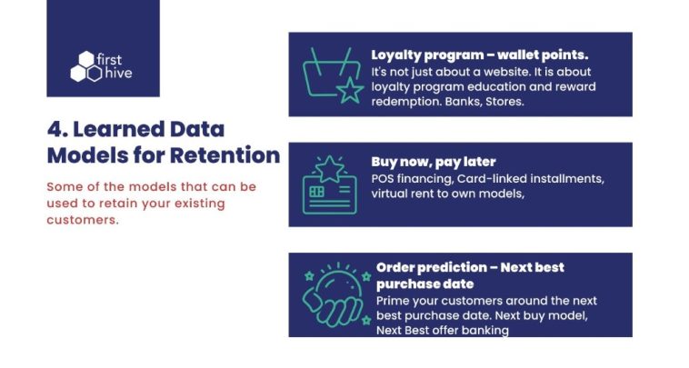 FirstHive Recognized by Forrester | Top Loyalty Management Solution