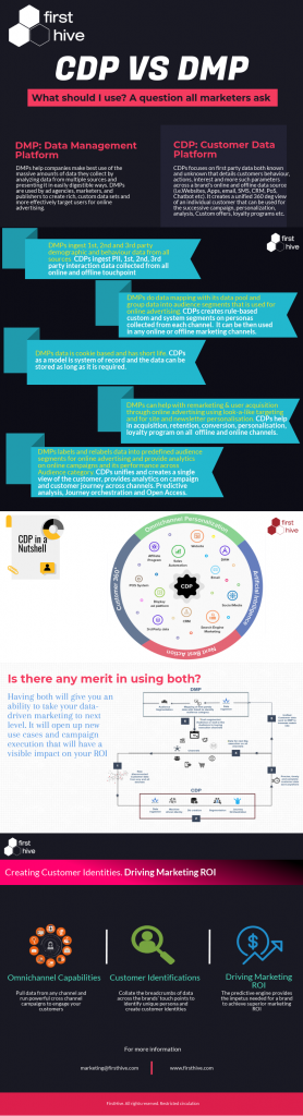 CDP VS DMP, What Should I use? - FirstHive Marketing Technology Blog