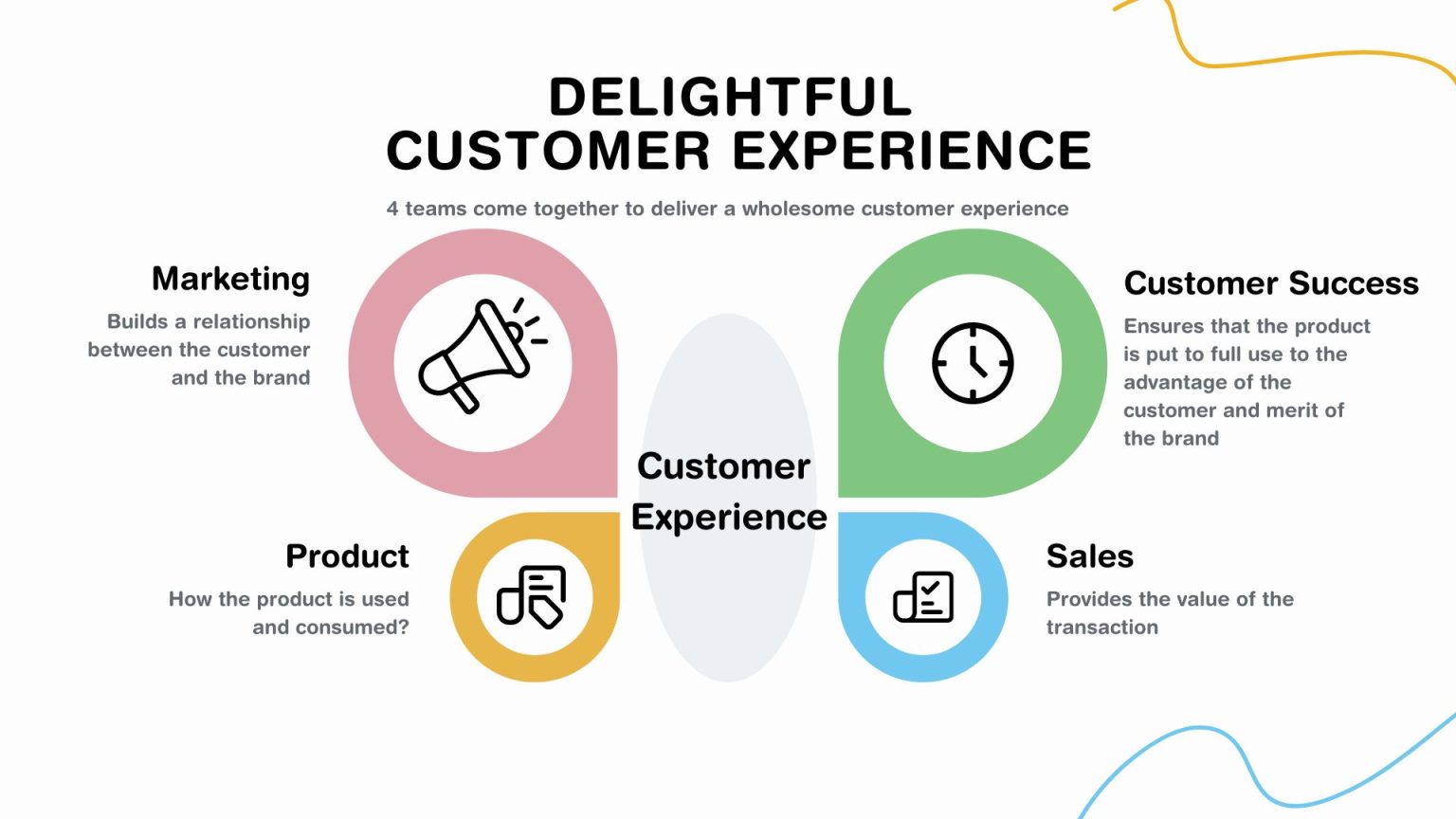 How can Consumer Brands scale Revenue with Growth-Centric Customer ...